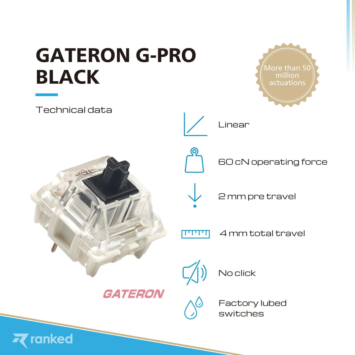 Gateron G-Pro Mechanical Key Switches ( Ks9-Pro) – Ranked