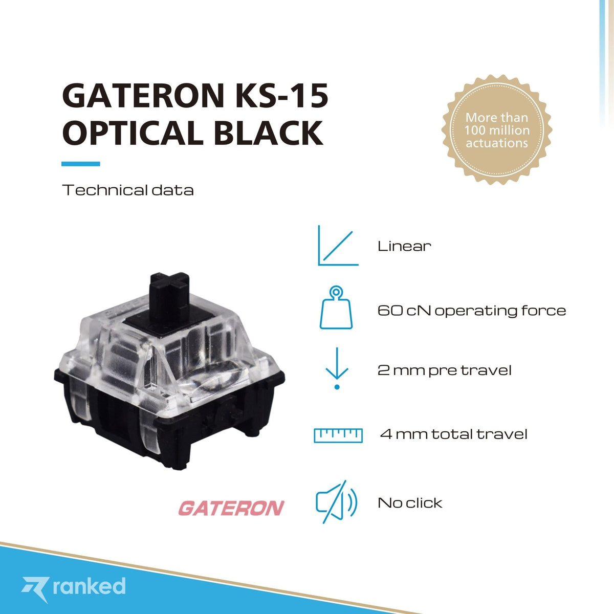 Gateron Ks-15 Optical Key Switches – Ranked