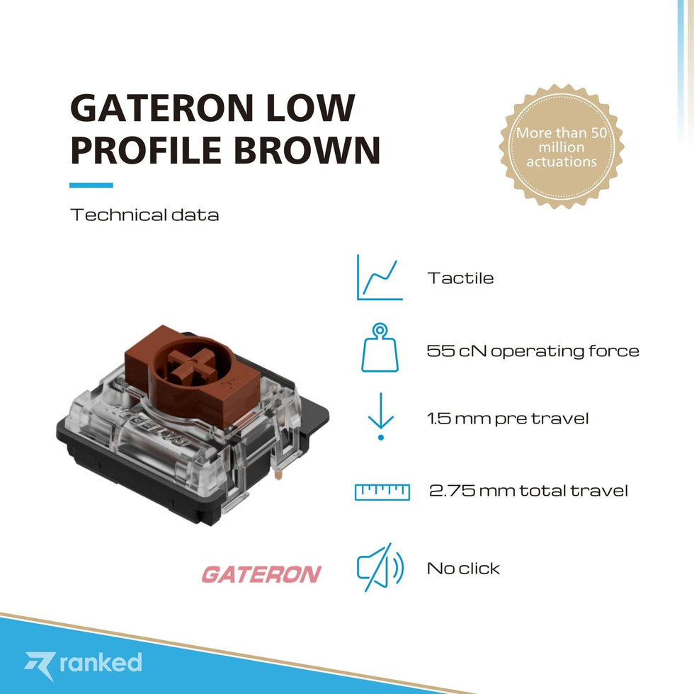 Gateron Ks-27 Low Profile Key Switches – Ranked
