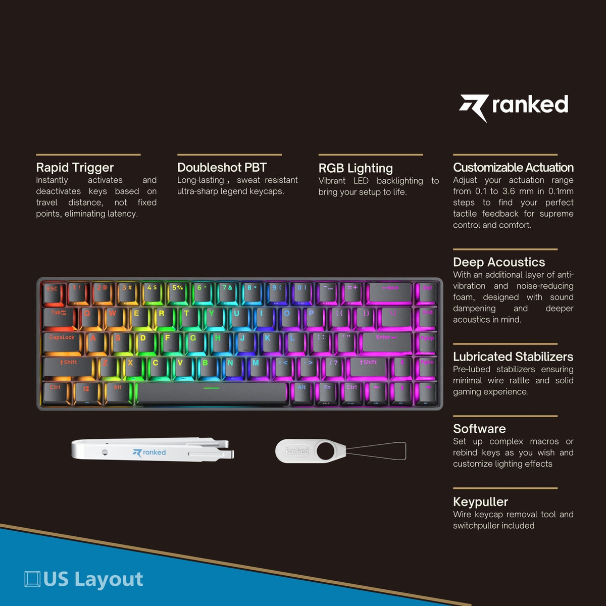 Master m65 HE Mechanical Gaming Keyboard - [ANSI US] – Ranked