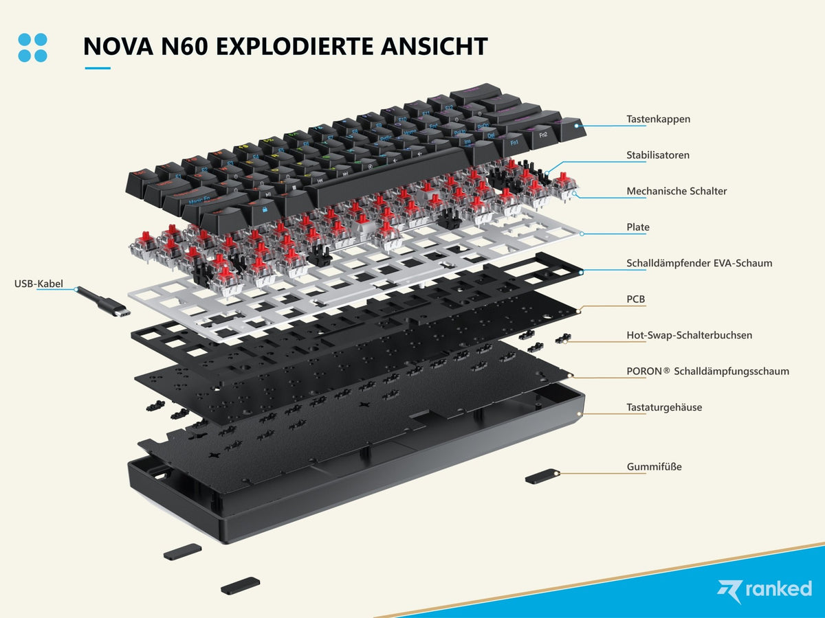 Nova n60 Mechanical Gaming Keyboard - [ISO DE] – Ranked