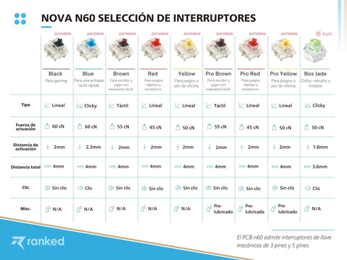 Nova n60 Mechanical Gaming Keyboard - [ISO ES] – Ranked