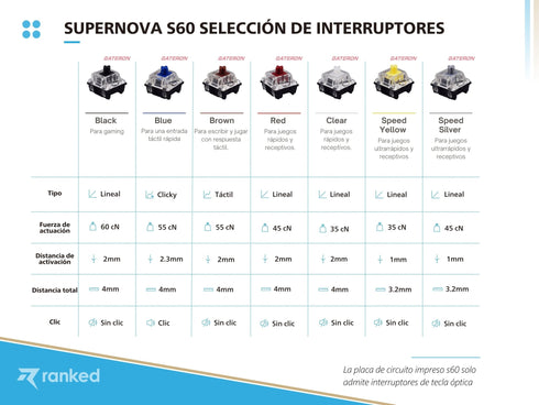Supernova s60 Mechanical Gaming Keyboard - [ISO ES] – Ranked