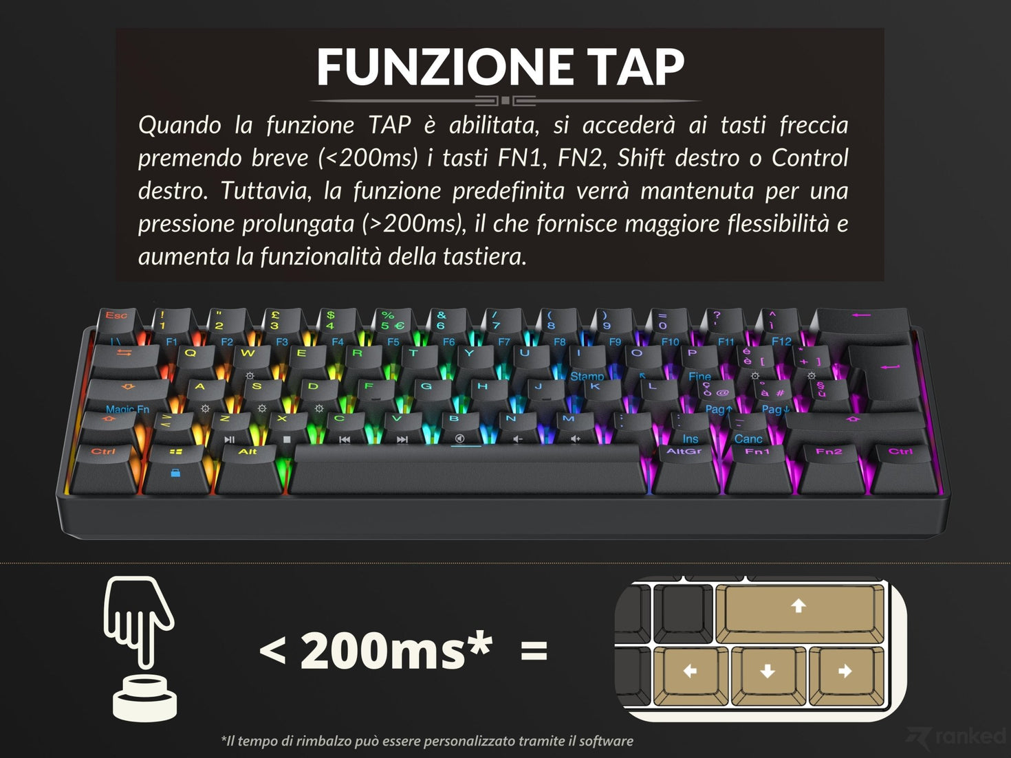 Supernova s60 Mechanical Gaming Keyboard - [ISO IT] – Ranked